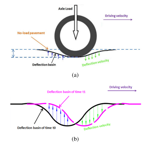 Pavement Response | Washington Asphalt Pavement Association
